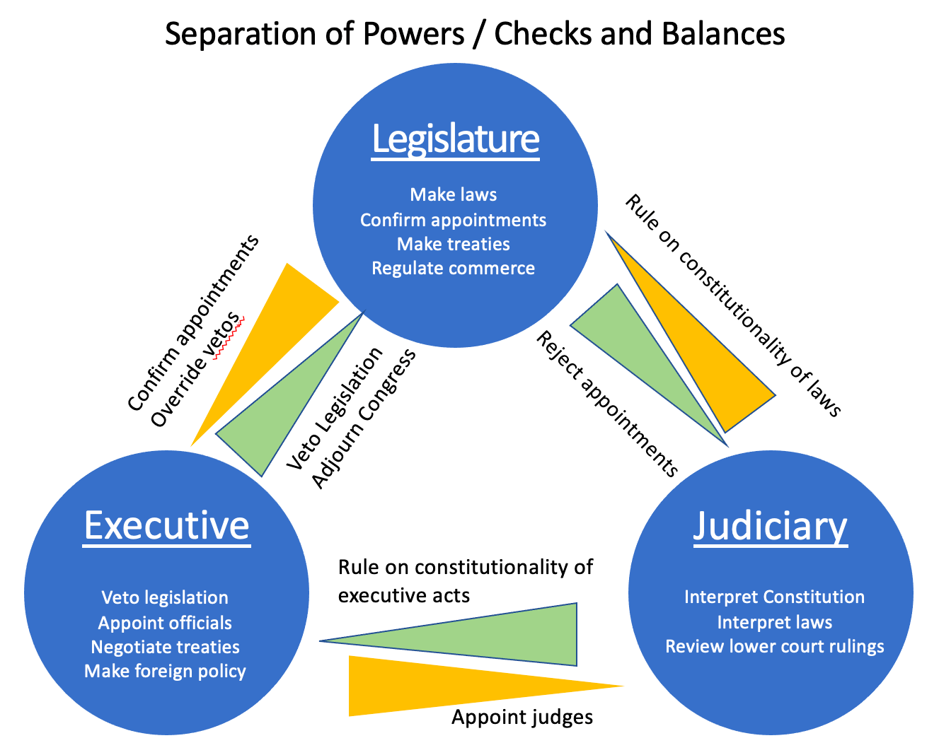 Core Principles of the U.S. Constitution | Demur US